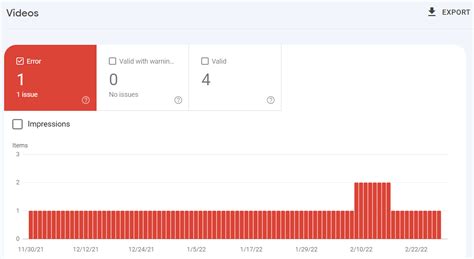 Google Search Console The Ultimate Guide For Webmasters