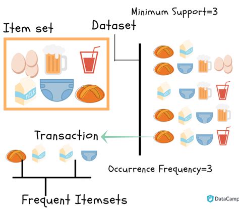 The Hierarchical Temporal Memory Htm Algorithm By Casey Kindiger
