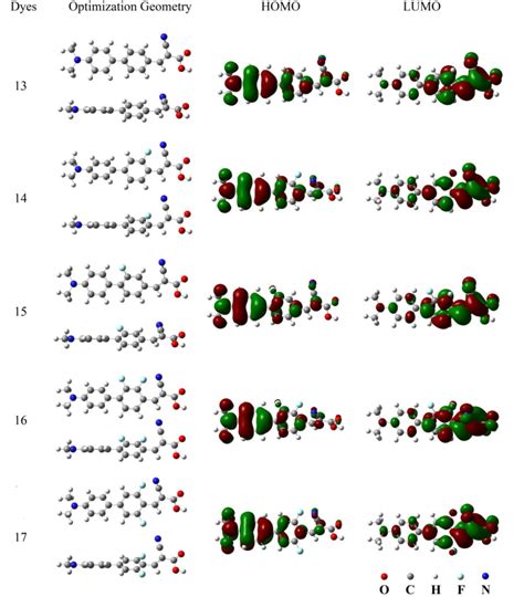The Optimization Geometries Homos And Lumos For Prepared Dyes