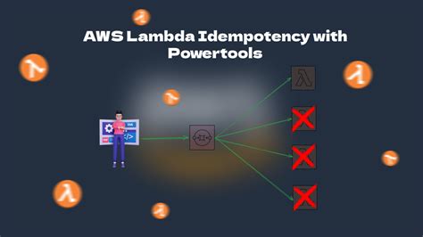 ☕️ Aws Lambda Idempotency A Chai Time Chat For Python Devs Using