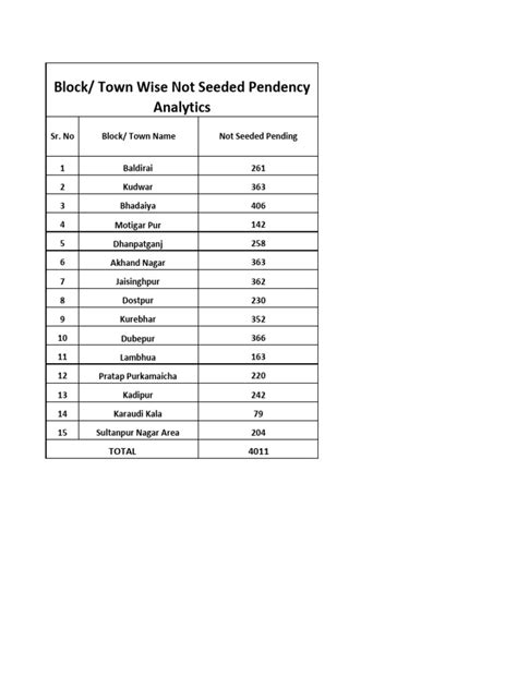 Seeding Pendency Pdf