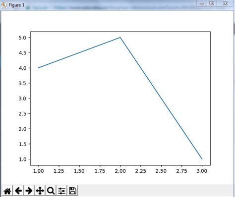 一文入门数分三剑客 NumpyPandasMatplotlib 腾讯云开发者社区 腾讯云