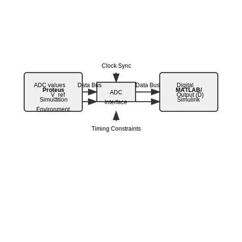 Proteus Simulation Tutorials On Electronics Next Electronics