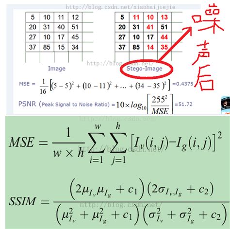 Matlab实现图像质量评价指标ssim和psnr 灰信网（软件开发博客聚合）