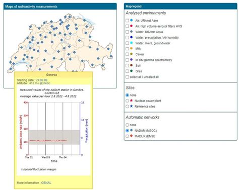 Swiss Radiation Monitoring System [35] Download Scientific Diagram