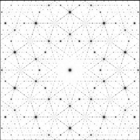 Figure 3 From Diffraction Of Point Sets With Structural Disorder Semantic Scholar