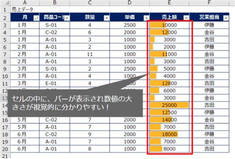 【excel 条件付き書式 データバー】表の中に棒グラフを入れる！ ひらちんの部屋