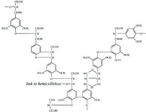 Lignin Chemical Structure 36 Download Scientific Diagram