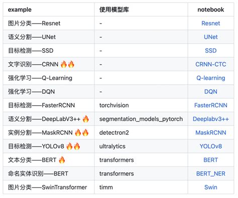 用bert做命名实体识别任务 Csdn博客