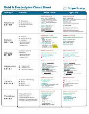 Fluid Electrolytes Cheat Sheet Pdf Fluid Electrolytes Cheat Sheet Sarah Smith S Study