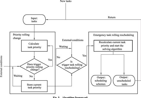 Figure 3 From Design Of Task Priority Model And Algorithm For Imaging Observation Problem