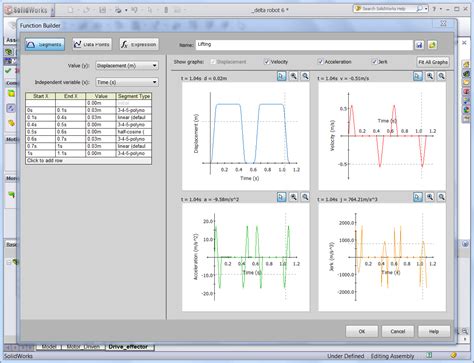 Data Driven Decision Making Structure With With Simulation Software