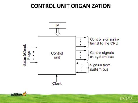 PPT CONTROL UNIT ORGANIZATION PowerPoint Presentation Free Download ID