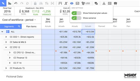 A New Workforce Planning Model Why Position Management Is Flawed