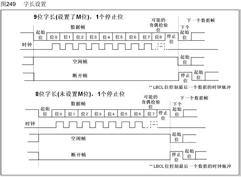 【嵌入式stm32 04】stm32 Usart 基本原理库函数程序代码寄存器stm32移位寄存器 Csdn博客