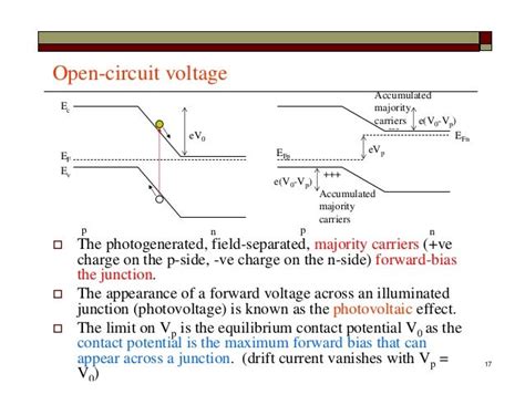 Photovoltaic Photovoltaic Open Circuit Voltage