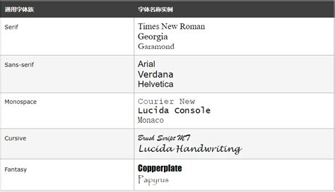 浏览器支持什么字体?浏览器支持的字体 Csdn博客 浏览器支持什么字体?浏览器支持的字体 Csdn博客