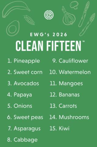 Dirty Dozen 2026 Most Pesticide Laden Produce Plus Clean 15