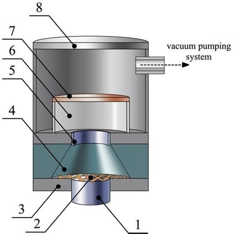 13 Knife Test Rating Astm D6677 Download Scientific Diagram