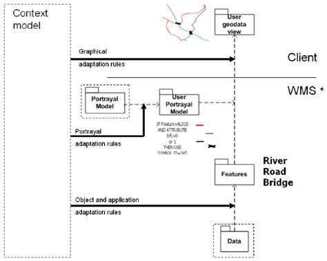 Extended Workflow With Models And Adaptation Rules Based On “ogc