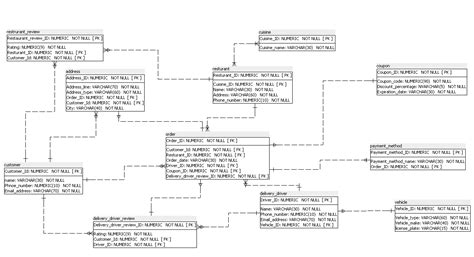 Screenshot Of The Physical ERD Clear Chegg