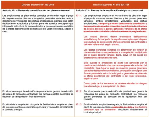 Contrataciones Del Estado ConstrucciÓn Sostenible Cuadro Comparativo