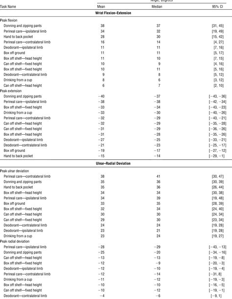 range of motion of the lower limb joints during maximal download table