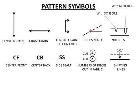 Pattern Making