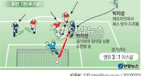 박지성 시즌 1호 골장면