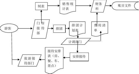 旅游管理信息系统设计word文档免费下载文档大全