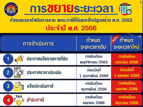 การขยายกำหนดเวลาดำเนินการตามพระราชบัญญัติภาษีที่ดินและสิ่งปลูกสร้าง พ ศ ๒๕๖๒ ประจำปี ๒๕๖๖