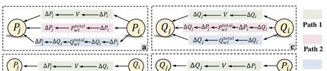 Construction Rule Of The Power Sensitivity Matrices A Construction