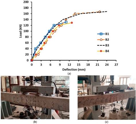 Automated Surface Crack Identification Of Reinforced Concrete Members