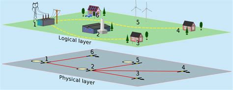 figure 2 from multi agent modelling for the simulation of a simple