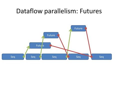 Parallel Programming Patterns Олександр Павлишак Pptx