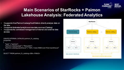Using Apache Paimon Starrocks High Speed Batch And Streaming Lakehouse Analysis Alibaba