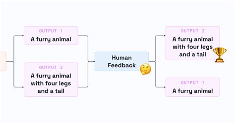 Data Labeling Platform For Machine Learning Humansignal