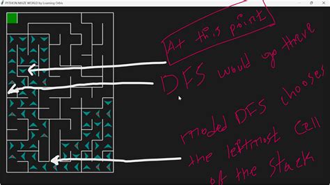 Depth And Breadth First Search Combined By Biruk Getachew Medium