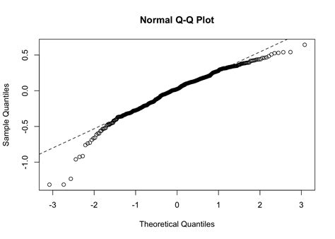 Groundwater Level Spatial Data Analysis