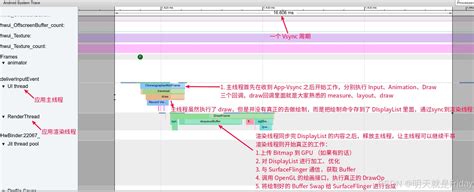 Android中的hardware Layerandroid 硬件加速 Csdn博客