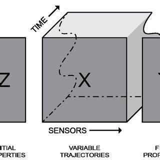 Batch Data Structure Download Scientific Diagram