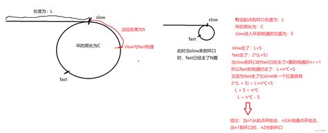 数据结构：力扣oj题（每日一练）考研数据结构力扣每日一题 Csdn博客
