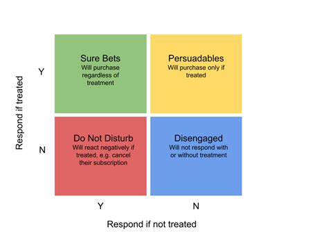 What Is Causal Machine Learning A Gentle Guide To Causal Inference