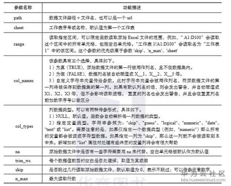 《r数据科学实战：工具详解与案例分析 》 —14 Readxl—excel文件读取 云社区 华为云