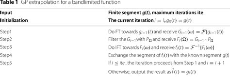 table 1 from towards spectral efficiency enhancement for iot aided
