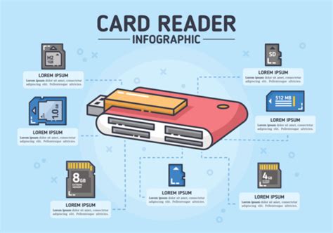 Sd Card Vector Art Icons And Graphics For Free Download