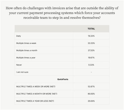poor invoice processing and the impact on cash flow versapay