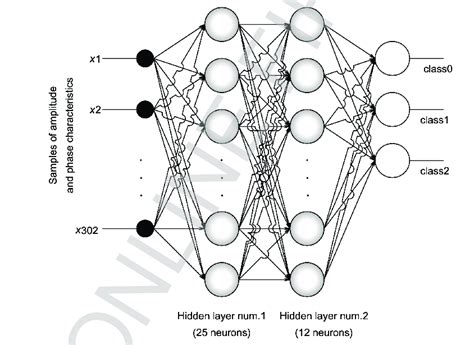 Architecture Of The Classifier 12 Download Scientific Diagram