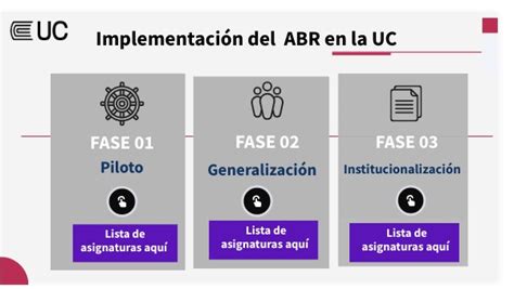 Implementación ABR UC Genially