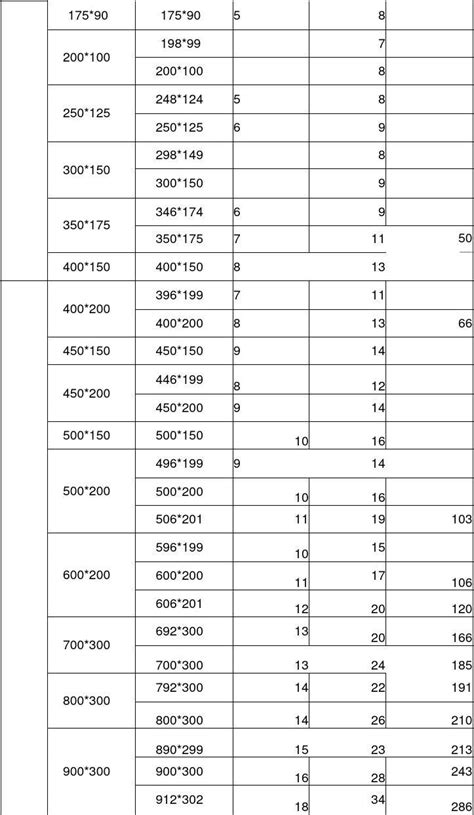 H型钢理论重量表 Word文档在线阅读与下载 无忧文档